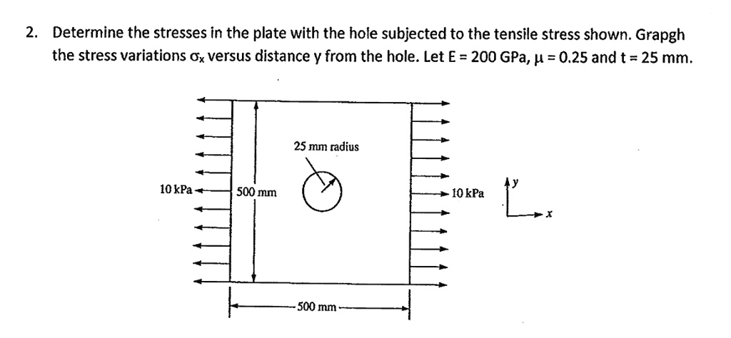 VIDEO solution: 2. Determine the stresses in the plate with the hole ...