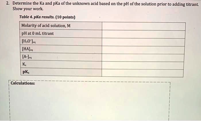 determine the ka and pka of the unknown acid based on the ph of the ...