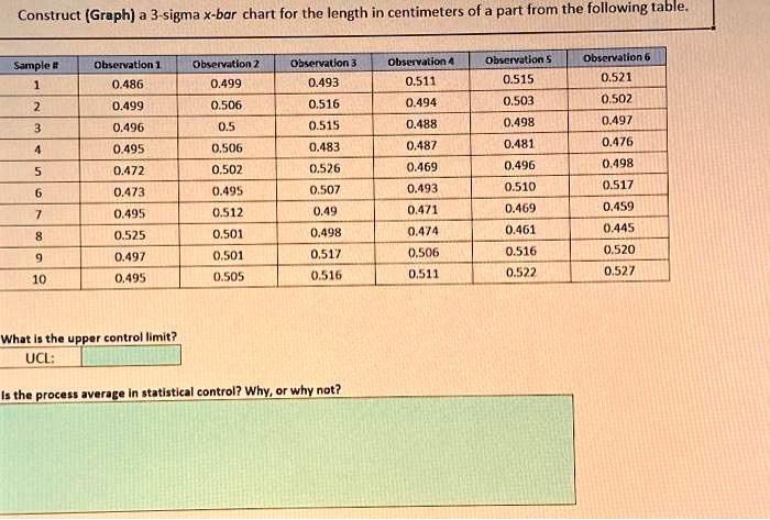 SOLVED: Texts: Construct (Graph) a 3-sigma x-bar chart for the length ...