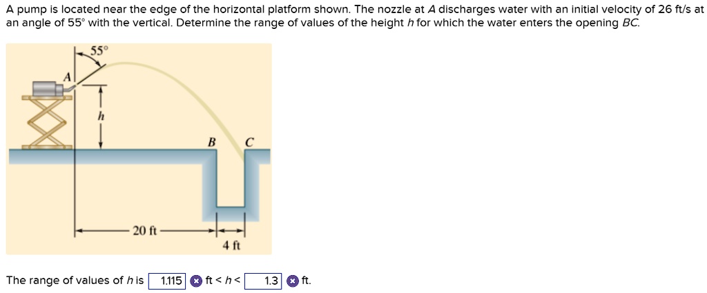 A pump is located near the edge of the horizontal platform shown. The nozzle at A discharges ...