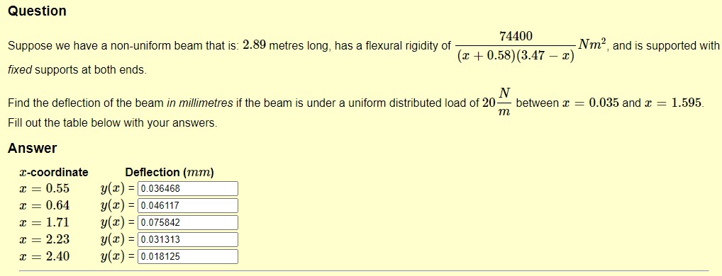 SOLVED: Question Suppose we have a non-uniform beam that is: 2.89 ...