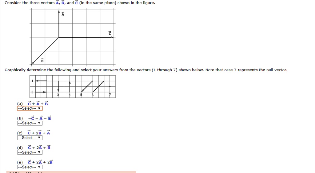 Consider the three vectors A⃗, B⃗, and C⃗ (in the same plane) shown in ...