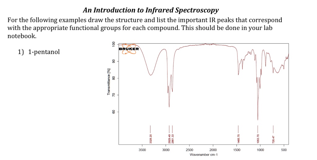 SOLVED: An Introduction to Infrared Spectroscopy For the following examples, draw the structure ...