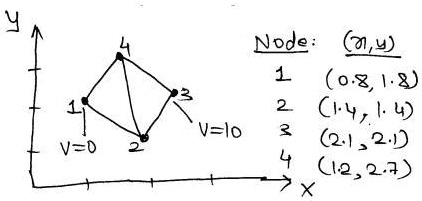 SOLVED: 'Consider two element mesh as shown in figure given below ...