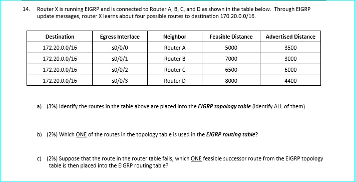 SOLVED: 14. Router X is running EIGRP and is connected to Router A, B, C, and D as shown in the ...