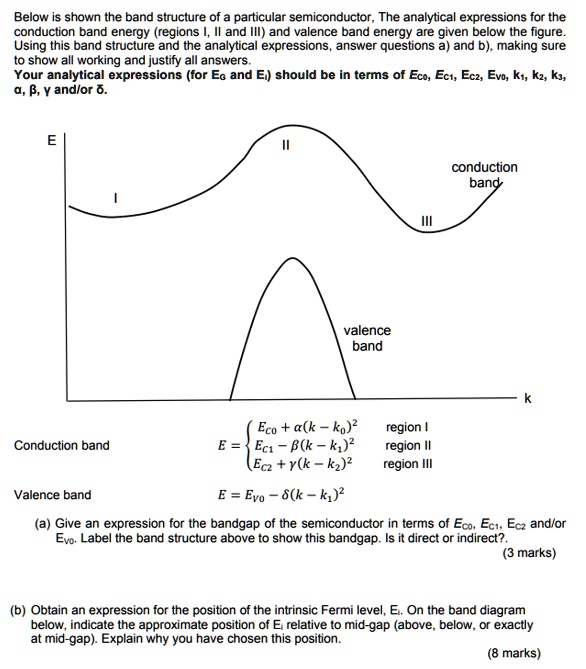 Below is shown the band structure of a particular semiconductor. The ...