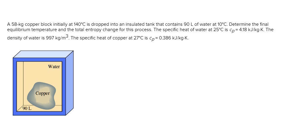 A 58-kg copper block initially at 140Â°C is dropped into an insulated tank that contains 90 L of ...