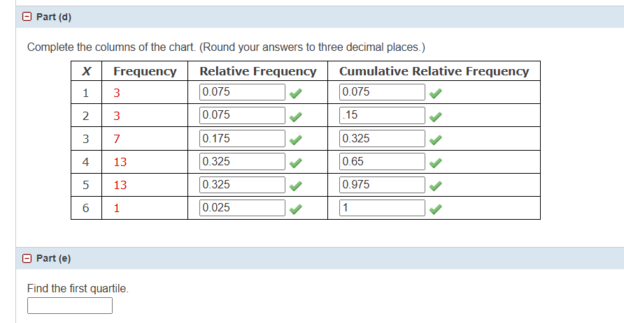 Part (d) Complete the columns of the chart. (Round your answers to three decimal places.) X ...