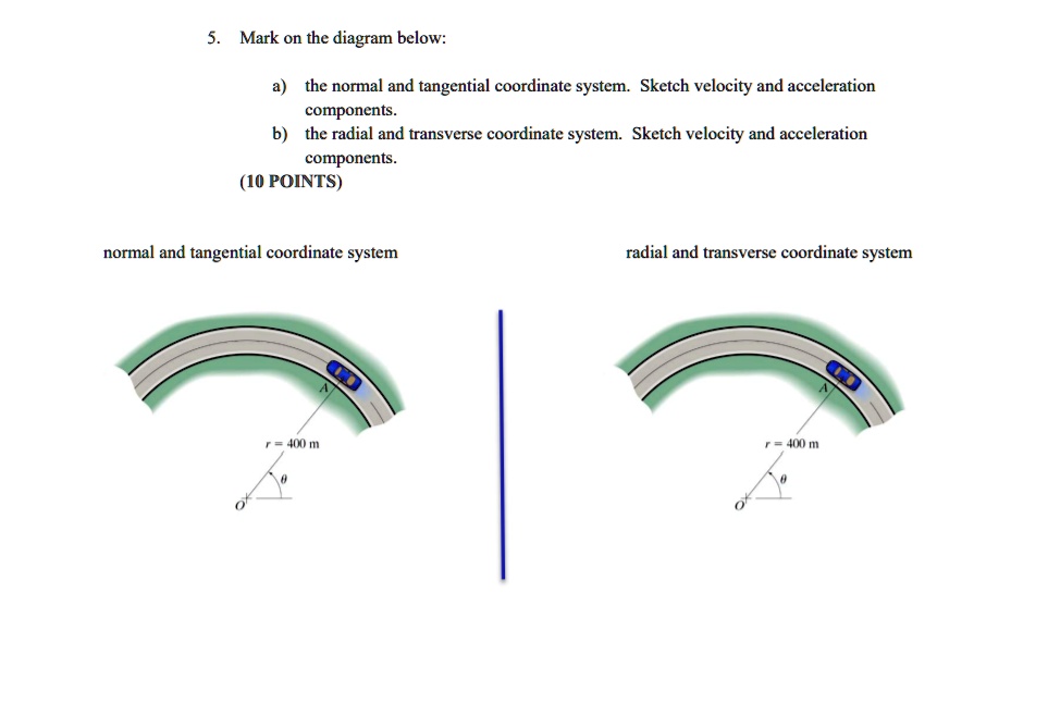Mark on the diagram below: the normal and tangential coordinate system ...