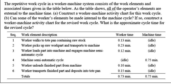 [GET ANSWER] The repetitive work cycle in a worker-machine system ...