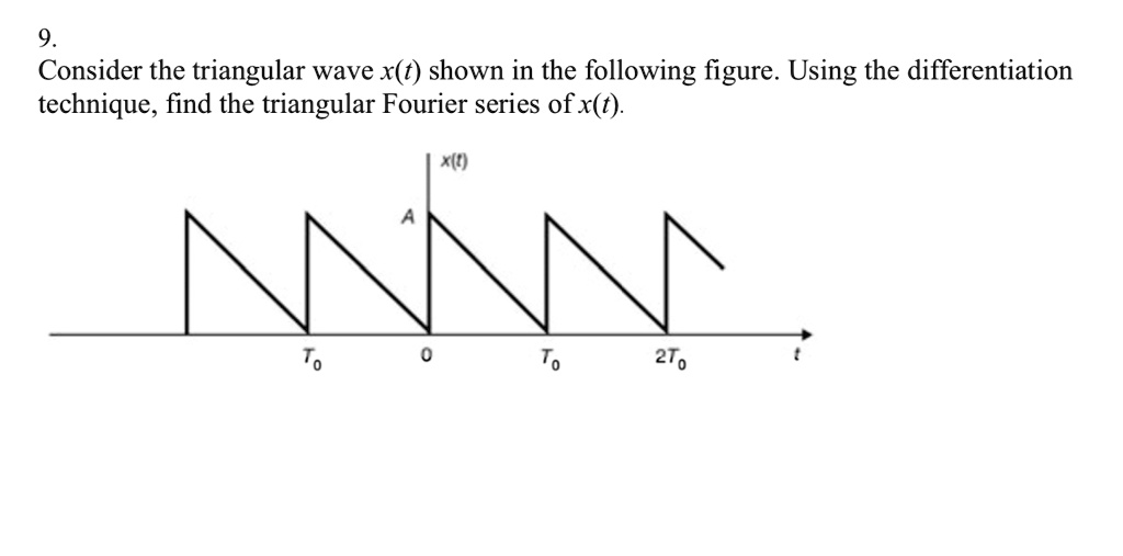 SOLVED: Consider the triangular wave x(t) shown in the following figure. Using the ...