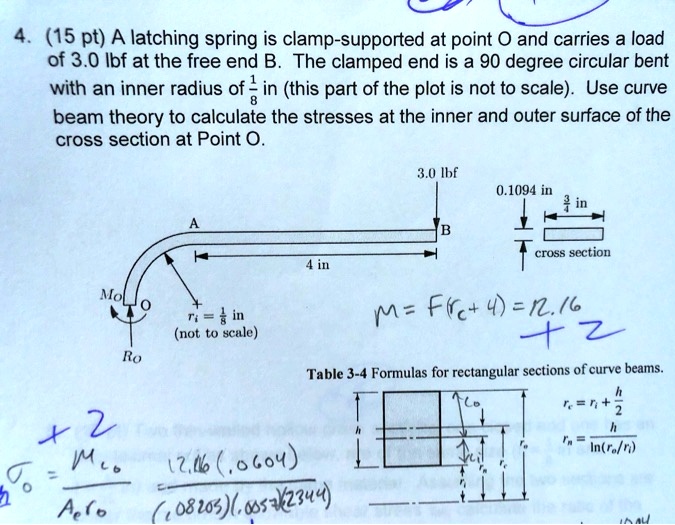 SOLVED: A latching spring is clamp-supported at point O and carries a ...
