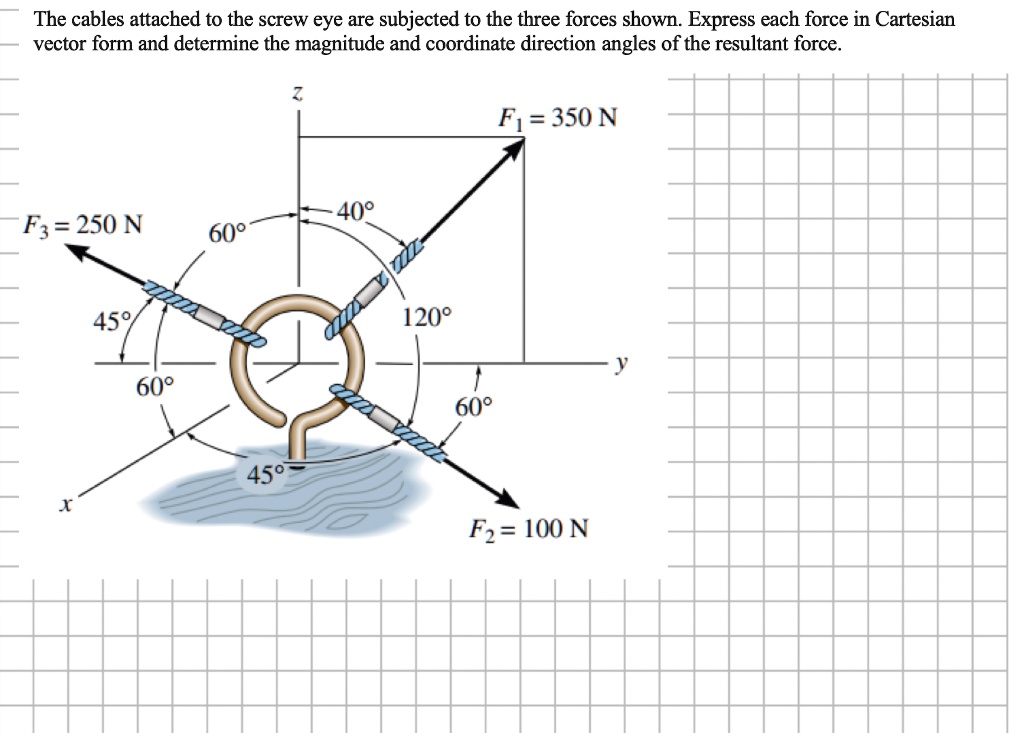 Solved The Cables Attached To The Screw Eye Are Subjected To The Three