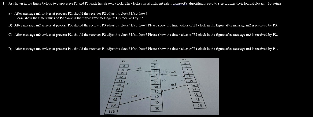 SOLVED: Texts: As shown in the figure below, two processes P1 and P2 ...