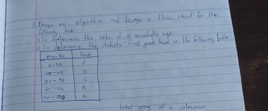 1) Design an algorithm and desirgn a flow chart for the following task: D To de*termine the ...