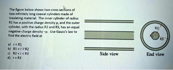 the figure below shows two cross sections of two infinitely long ...