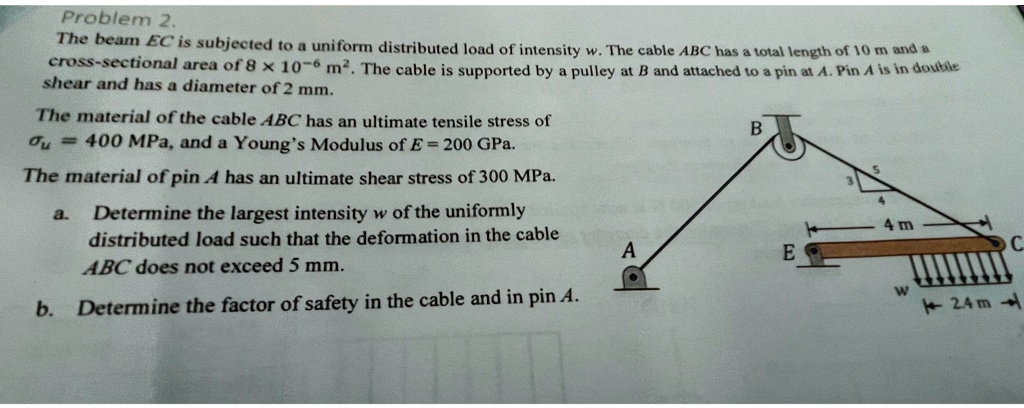 SOLVED: Problem 2. The beam EC is subjected to a uniform distributed load of intensity w. The ...