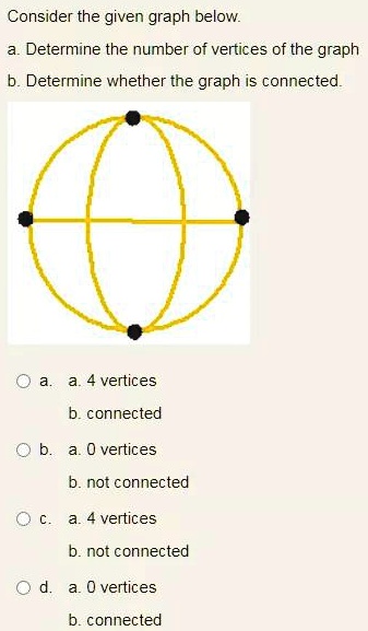 SOLVED: Consider the given graph below: Determine the number of ... SOLVED: Consider the given graph below: Determine the number of ...