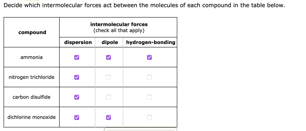 SOLVED: Decide which intermolecular forces act between the molecules of ...
