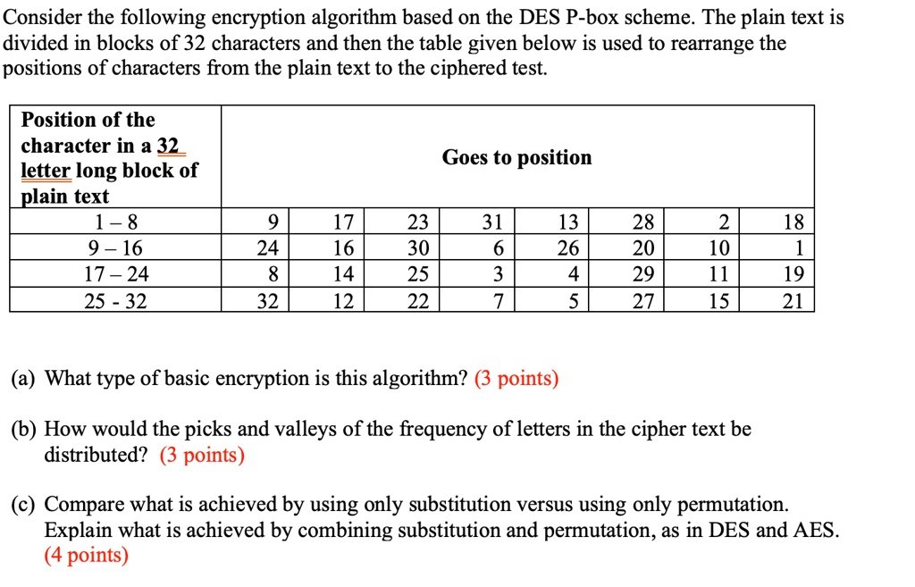 Solved Consider The Following Encryption Algorithm Based On The Des P