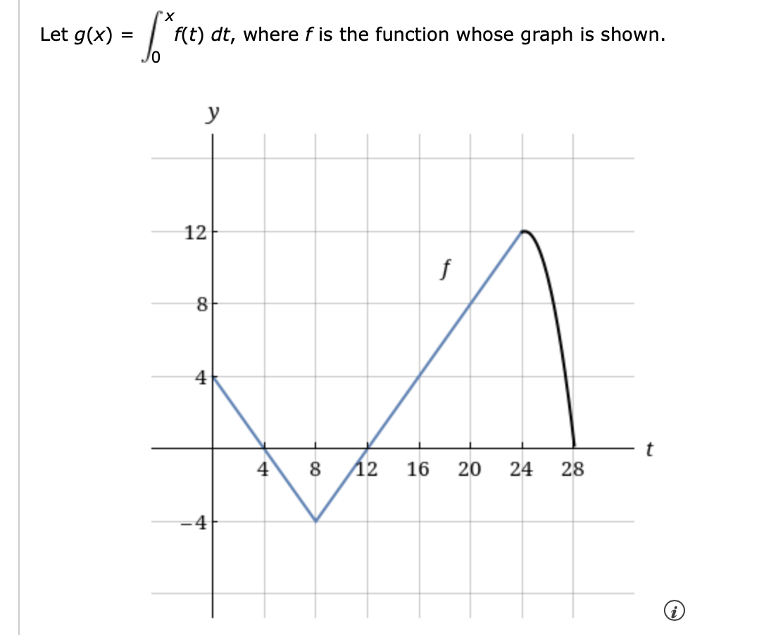 SOLVED: Let g(x)=∫0^x f(t) d t, where f is the function whose graph is shown. (i)