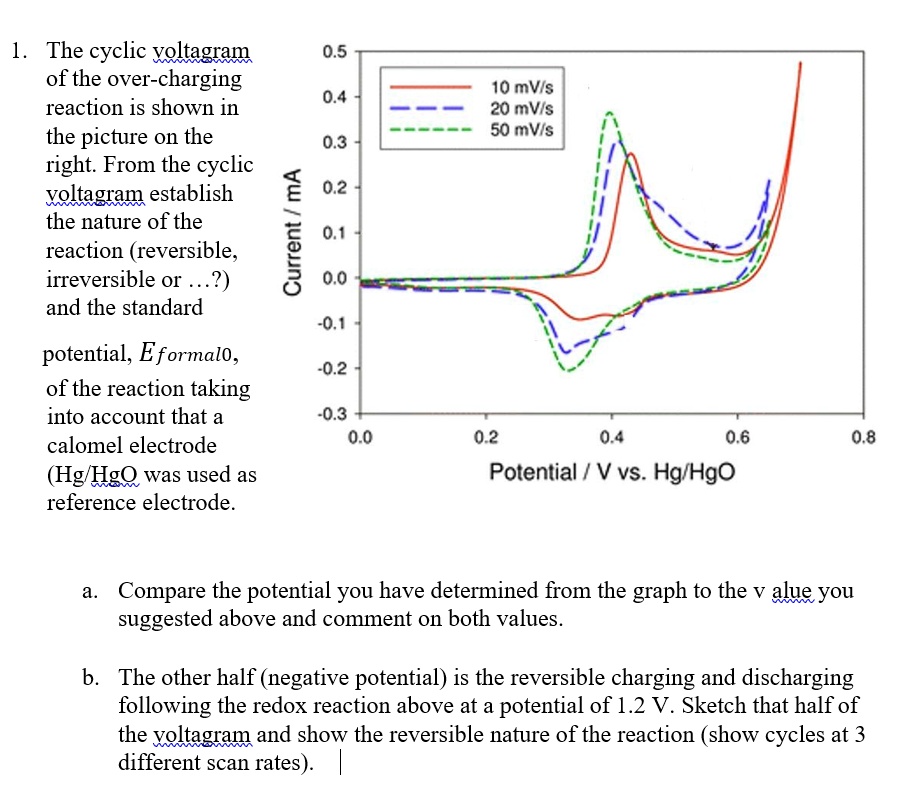 SOLVED: The cyclic voltammogram of the over-charging reaction is shown ...
