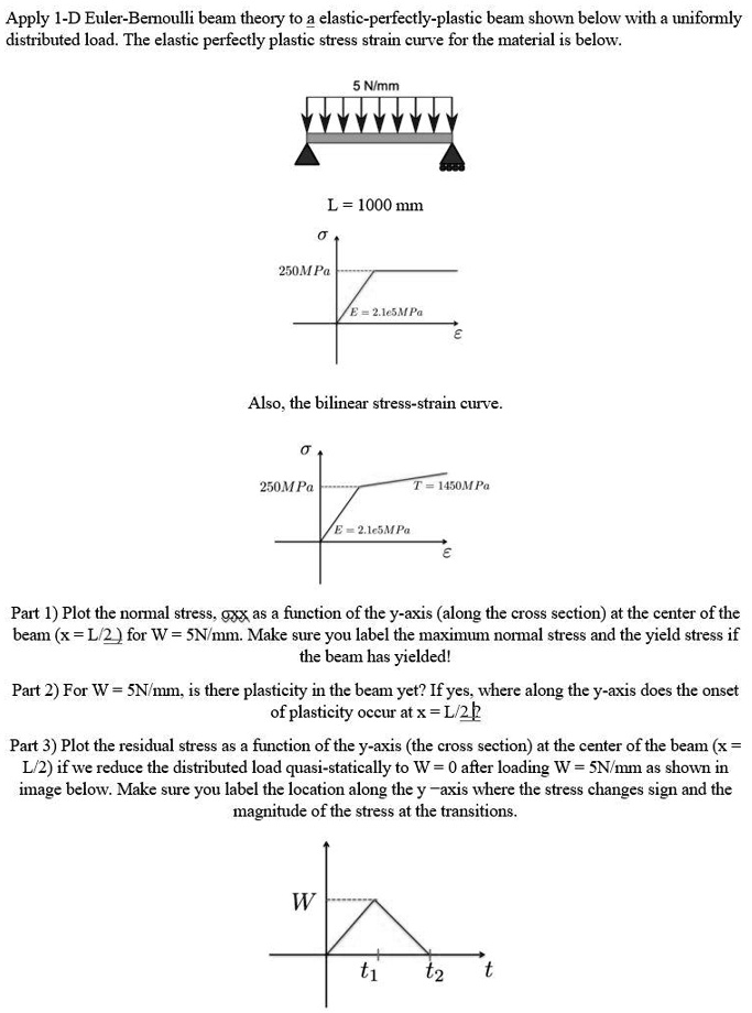 Apply 1 D Euler Bernoulli Beam Theory To A Elastic Perfectly Plastic