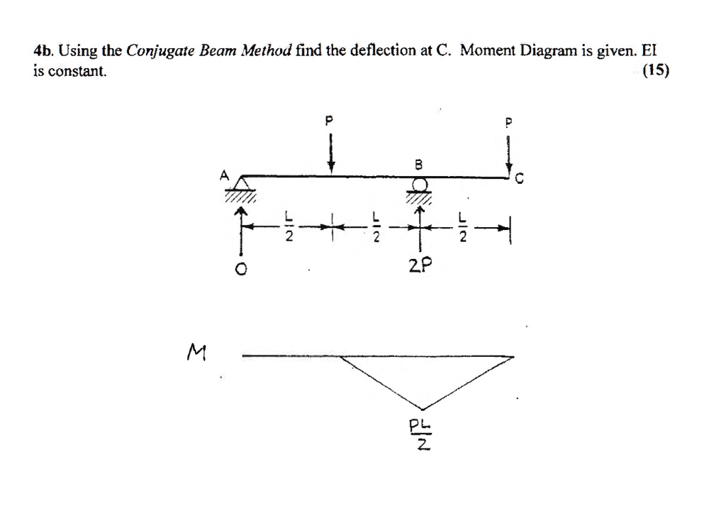 4b. Using the Conjugate Beam Method find the deflection at C. Moment Diagram is given. EI is ...