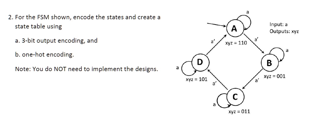 Video Solution 2 For The Fsm Shown Encode The States And Create A State Table Using The