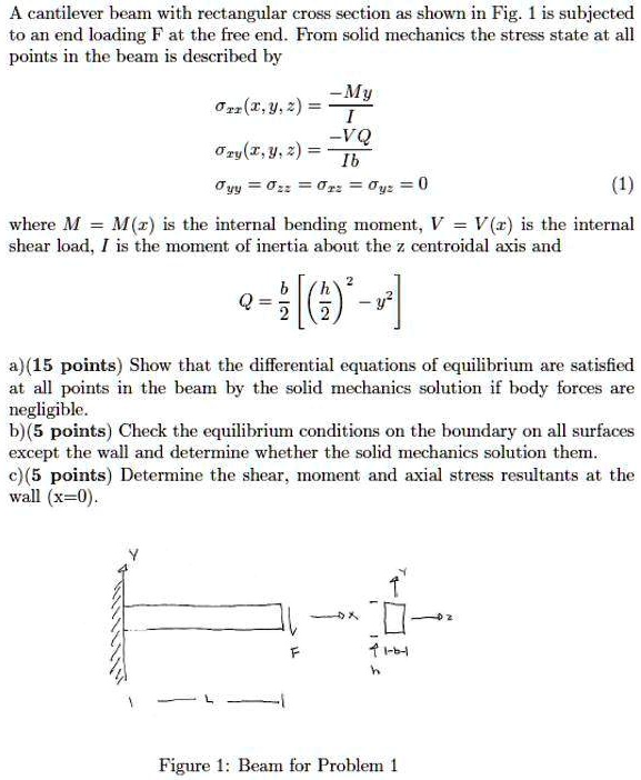 A cantilever beam with rectangular cross section as shown in Fig. 1 is ...