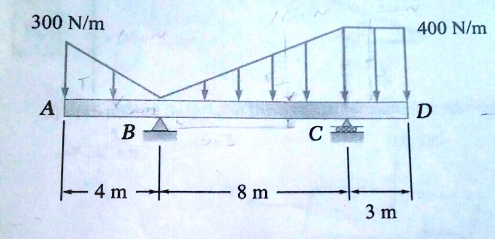 SOLVED: Draw Free Body Diagram with equivalent loads and locations marked, find the reaction ...