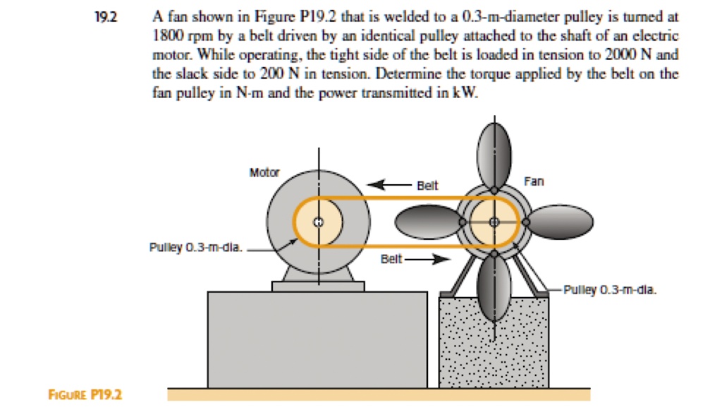 SOLVED: A fan shown in Figure P19.2 that is welded to a 0.3-m-diameter ...