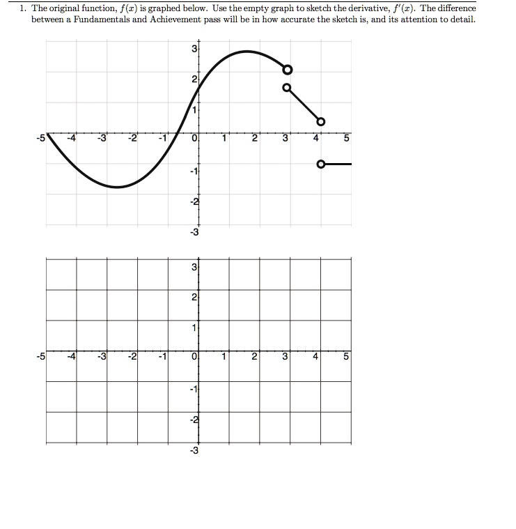 SOLVED: "19 , can you give me detailed answers The original function; f ...
