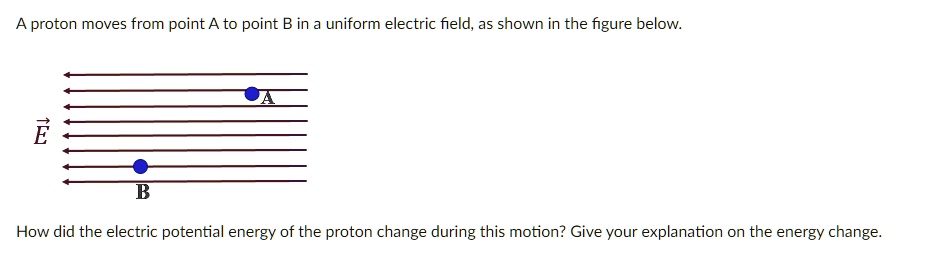 please explain a proton moves from point a to point b in a uniform ...