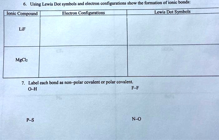 SOLVED:Using Lewis Dot symbols and electron configurations show the ...