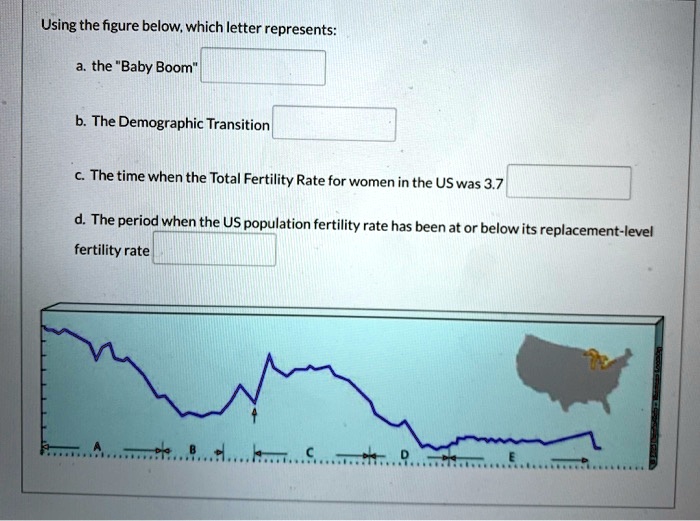 SOLVED: Using the figure below, which letter represents= the "Baby Boom ...