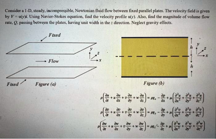 SOLVED: Consider a 1-D steady, incompressible, Newtonian fluid flow ...