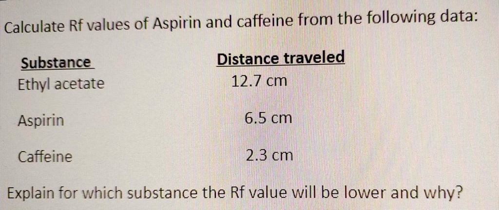 Solved Calculate Rf Values Of Aspirin And Caffeine From The Following