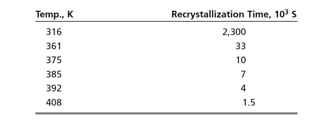 Problem 1: The data in Fig. 8.17 (Abbaschian) corresponding to the ...