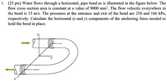 VIDEO solution: 1. (25 pts) Water flows through a horizontal, pipe bend ...