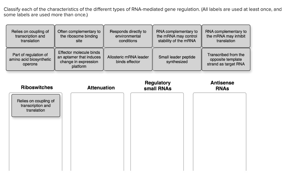 SOLVED: Classify each of the characteristics of the different types of ...
