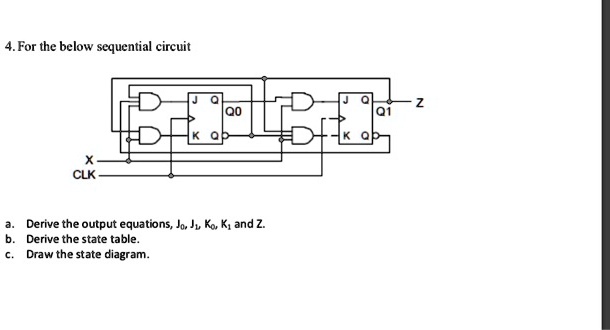 SOLVED: 4. For the below sequential circuit: X CLK a. Derive the output equations, Jo, J, Ko, K ...