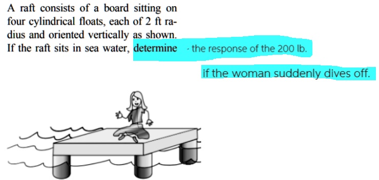 A raft consists of a board sitting on four cylindrical floats, each of ...