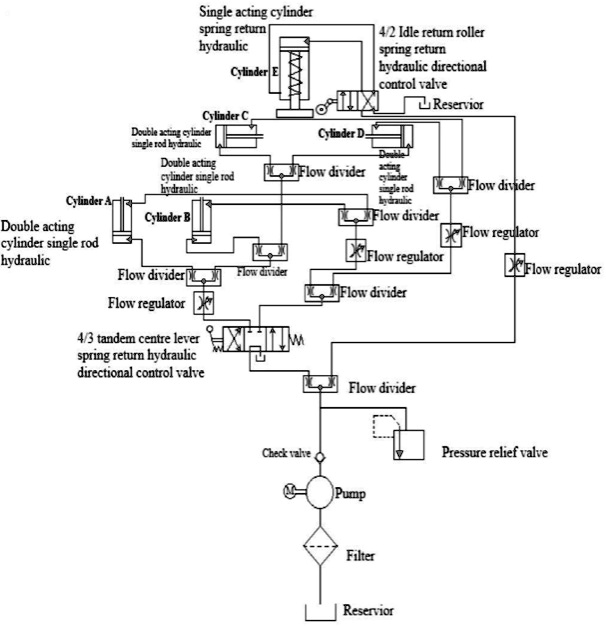 SOLVED: Single acting cylinder spring return hydraulic 4/2 Idle return ...