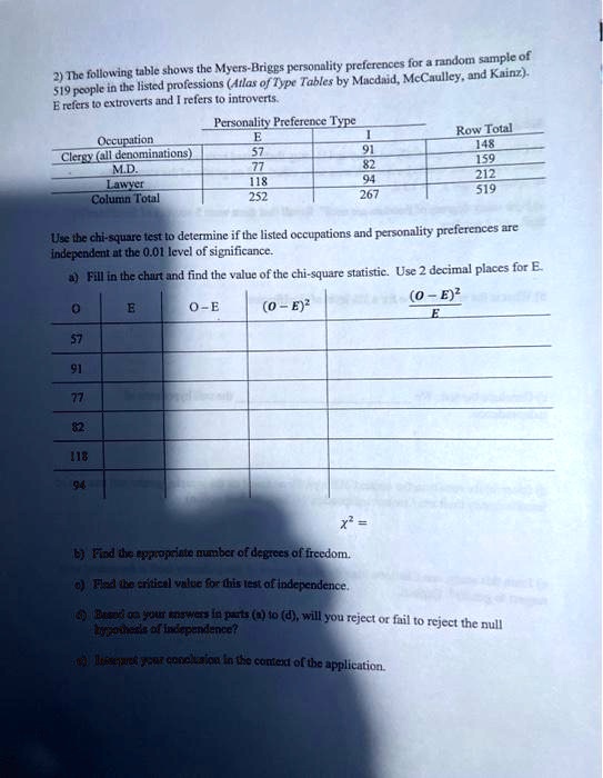 SOLVED: The following table shows the Myers-Briggs personality preferences for a random sample ...