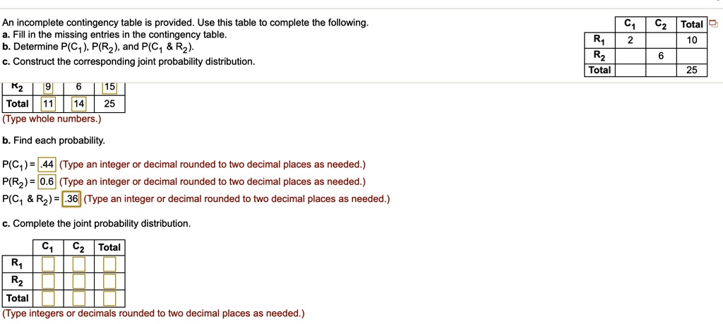 SOLVED: An incomplete contingency table is provided. Use this table to complete the following ...