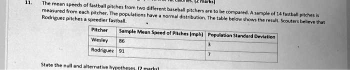 SOLVED: Mean speeds of fastball pitches from two measured from ...