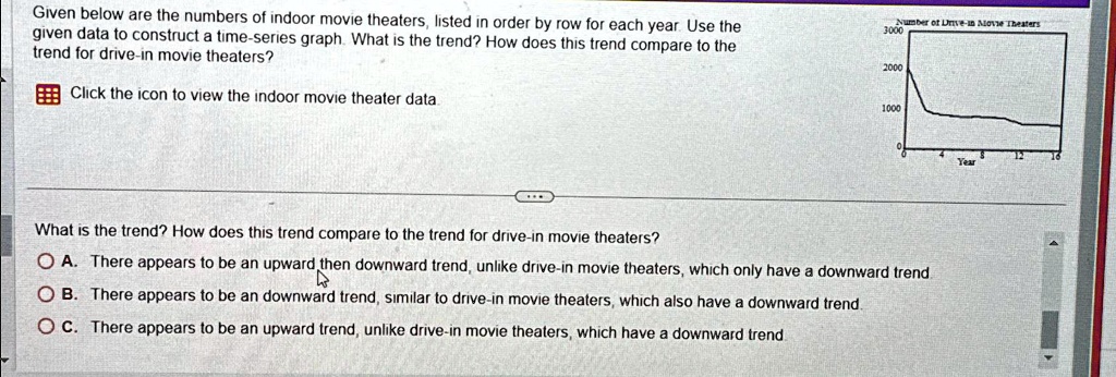 Given below are the numbers of indoor movie theaters, listed...