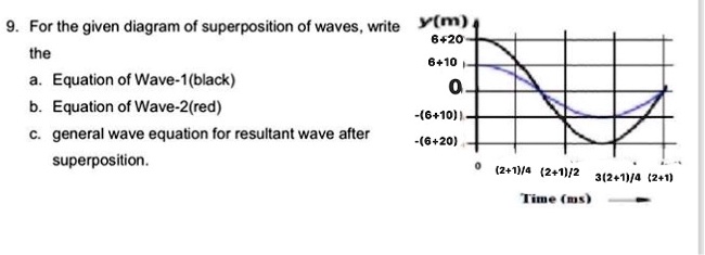 SOLVED: For the given diagram of superposition of waves wnle Y(m) 6+20 ...