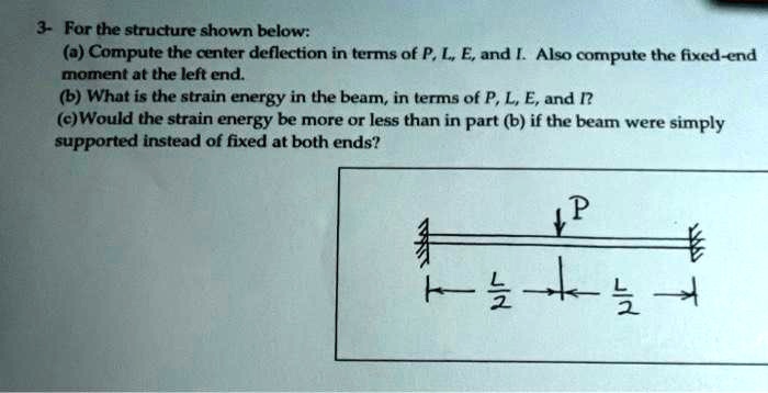 3- For the structure shown below: (a) Compute the center deflection in ...